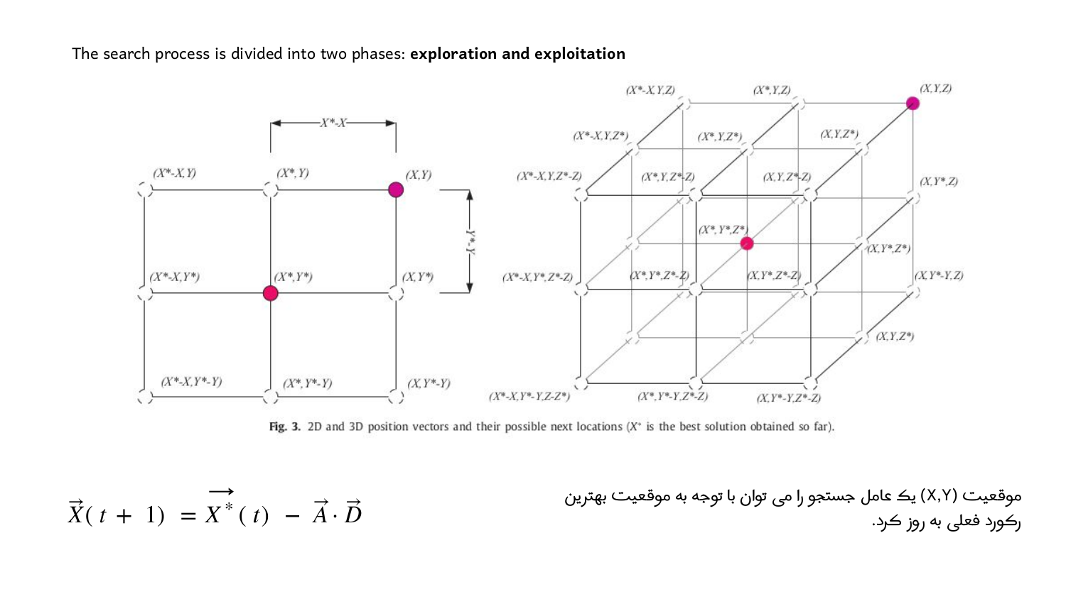 An Introduction To Whale Optimization Algorithm
